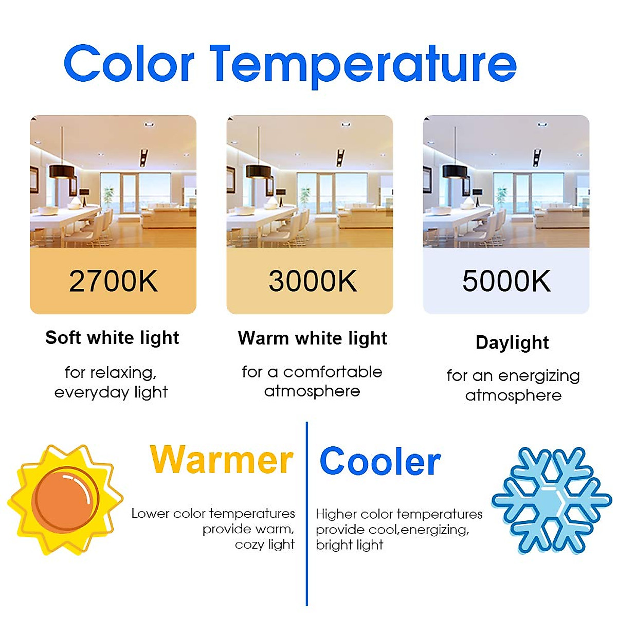 Energetic Lighting 40W Equivalent, A19 LED Light Bulb, 5000K Daylight(Natural White), E26 Standard Base, Non-Dimmable, 450lm, UL Listed, 4-Pack