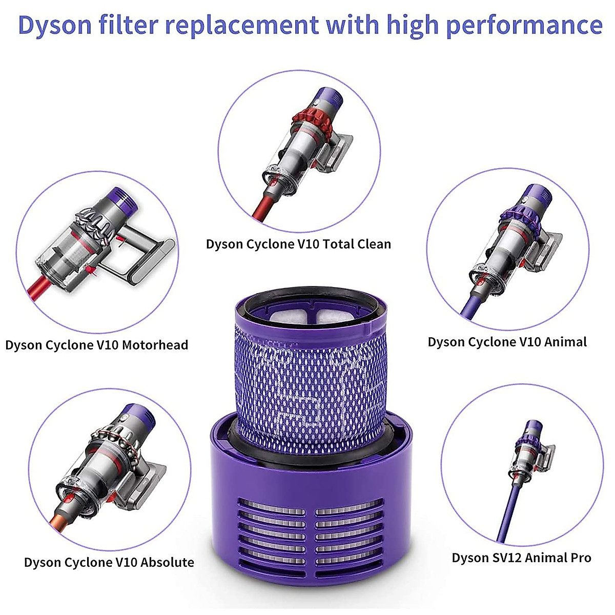 Dyson V10 Cyclone Series Replacement Filter - 2 Pack Washable Hepa Filter for V10 Absolute, Animal, Total Clean, Motorhead, SV12 (Part #969082-01)