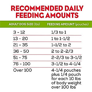 Purina Moist & Meaty Wet Dog Food, Chopped Burger - 36 ct. Pouch