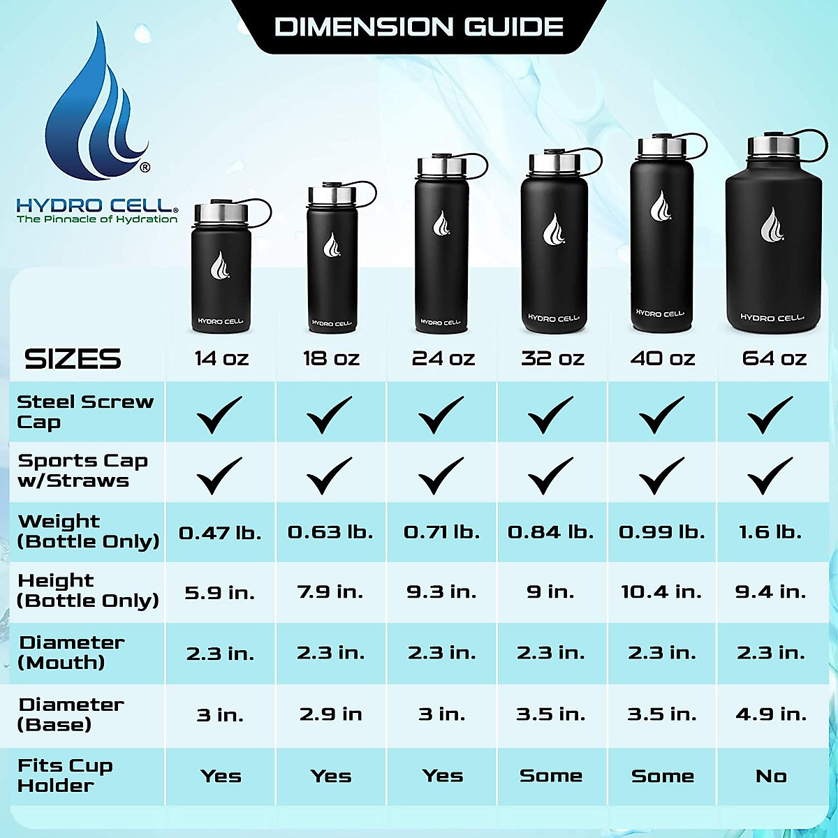 HYDRO CELL Stainless Steel Insulated Water Bottle with Straw - For Cold & Hot Drinks - Metal Vacuum Flask with Screw Cap and Modern Leakproof Sport Thermos for Kids & Adults (Black 24oz)