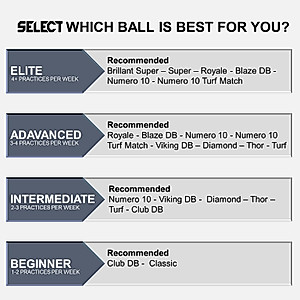 SELECT Club DB V20 Soccer Ball, Orange/Blue, Size 5