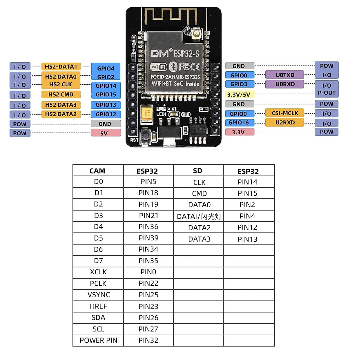 Aideepen ESP32 Cam W-BT Camera Module OV2640 2.0MP with 8DBI High Gain Dual-Band + 20cm IPEX to RP-SMA Cable