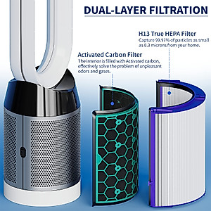 Air Purifier Filter Replacements for Dyson HP04 TP04 DP04 TP05 DP05, Sealed Two Stage 360° Ture HEPA and Activated Carbon Filter