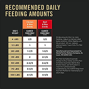 Purina Pro Plan High Protein Dog Food, Wet Dog Food Variety Pack, Classic Pate Entrees - (Pack of 12) 13 oz. Cans