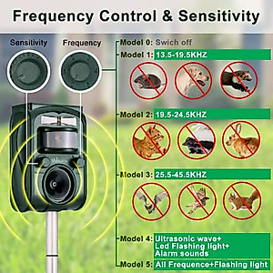 OULAIZ Solar Animal Repeller, 2022 Ultrasonic Mole Repellent, Rat, Squirrel, Deer, Raccoon, Skunk, Rabbit, Mole, Dog, Cat, Waterproof with Motion Detector, USB Rechargeable, Flashing Light
