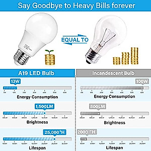 MAXvolador A19 LED Light Bulbs 1500 Lumens, 100-125 Watt Equivalent LED Bulbs, 5000K Daylight White 13-Watt, Standard E26 Medium Screw Base, Non-Dimmable, No Flicker, Pack of 12