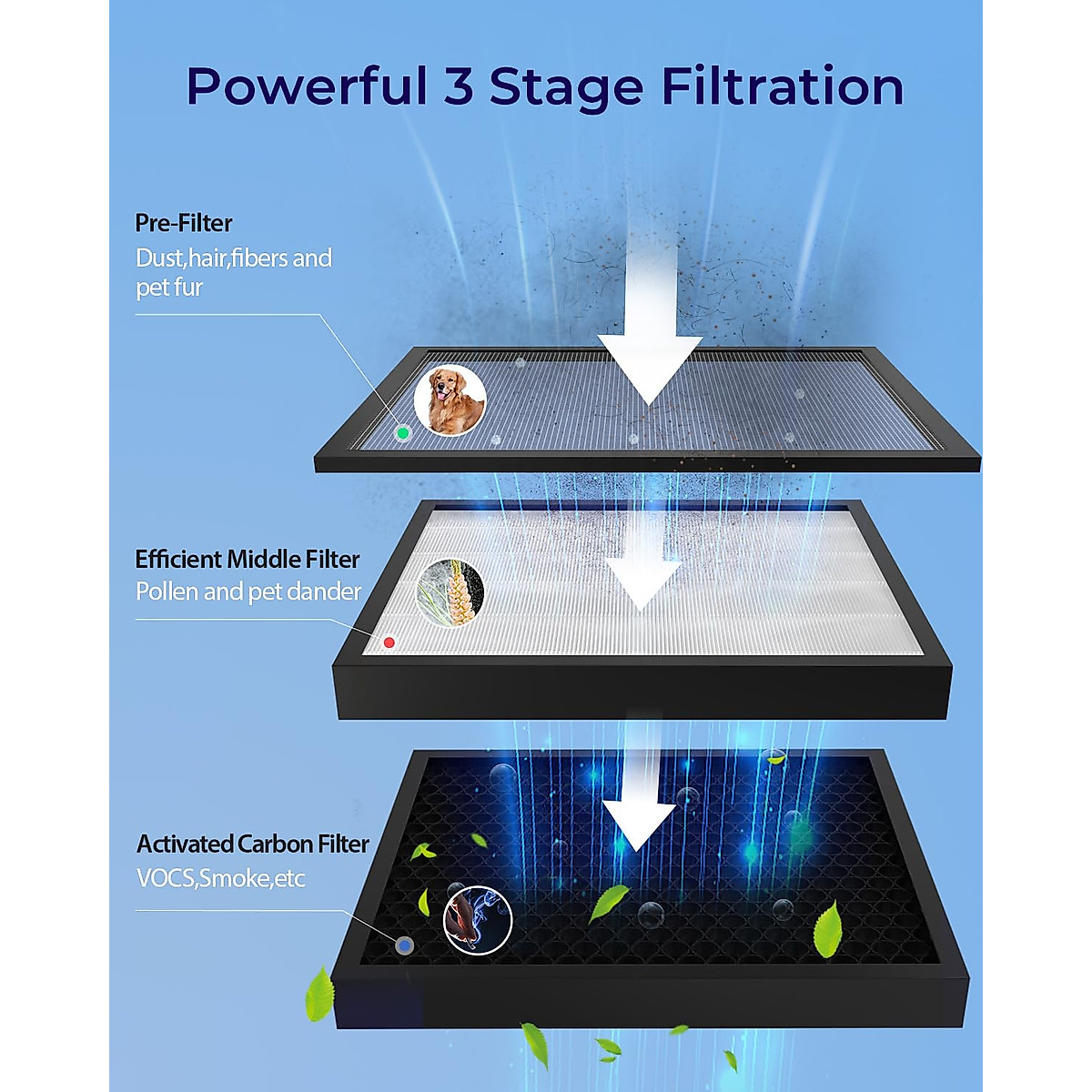 Air Purifiers for Home Large Room Up to 2500 ft² with PM 2.5 Display Air Quality Sensors, MOOKA H13 HEPA Air Purifier With Auto Mode for Pets Dust Odor Smoke, Timer, 15dB Sleep Mode for Bedroom, KJ217