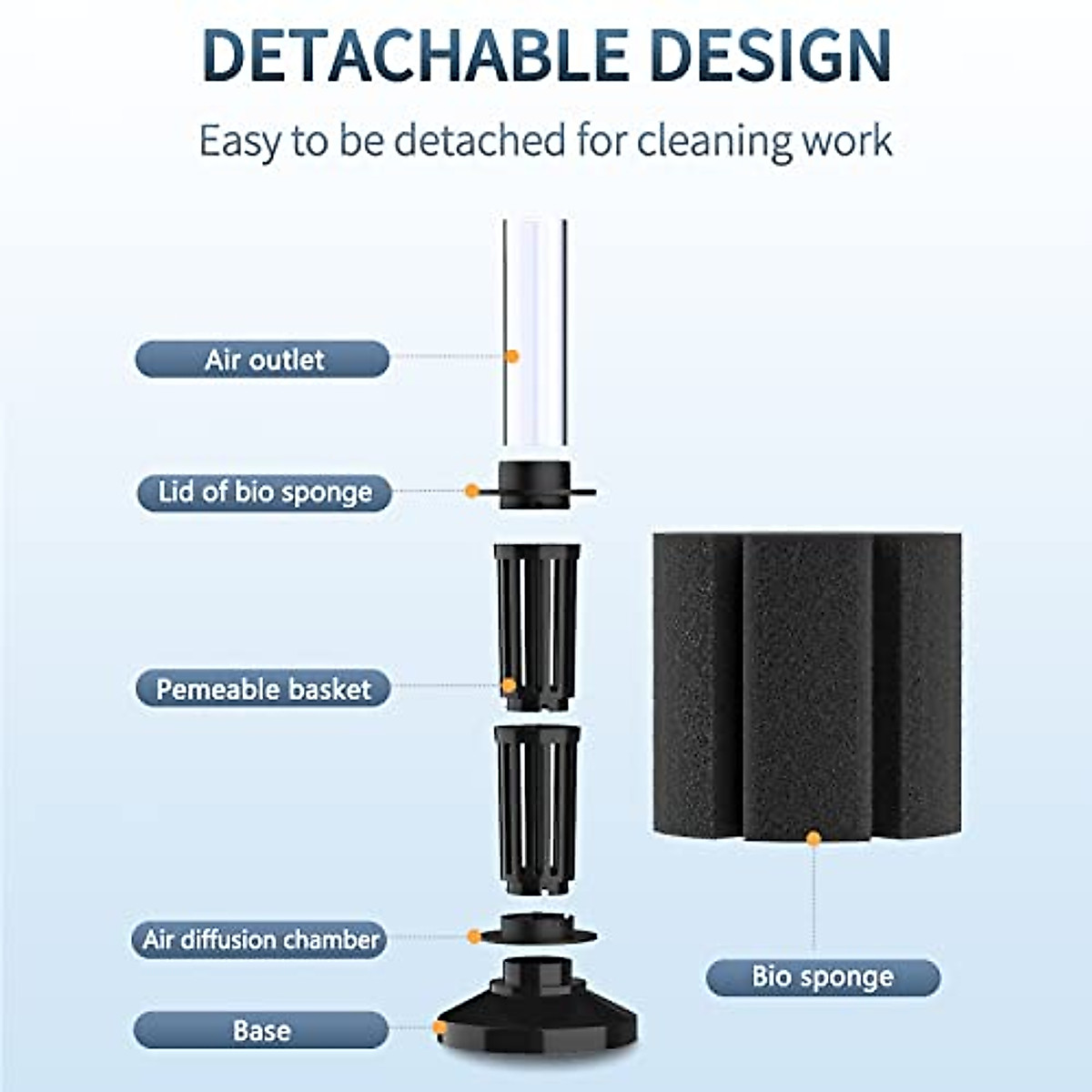 Pawfly Aquarium Large Bio Sponge Filter Quiet Betta Fry Shrimp and Small Fish Foam Filter for Fish Tank up to 60 Gallon