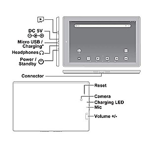 RCA Viking Pro 10" 2-in-1 Tablet 32GB Quad Core with Touchscreen and Detachable Keyboard Google Android 5.0