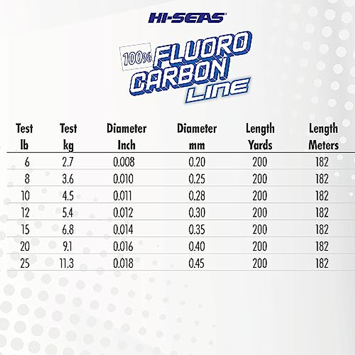 HI-SEAS 100% Fluorocarbon Fishing Line Line, 20 lb Test, Clear, 200 yd