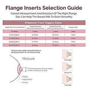 Flange Insert 10PCS 13/15/17/19/21mm for Momcozy S9/S9pro/S10/S12/S12pro/Medela/Tsrete/Spectra/Bellababy etc 24mm Wearable Breast Pump, Reduce 24mm Tunnel Down to Other Correct Size