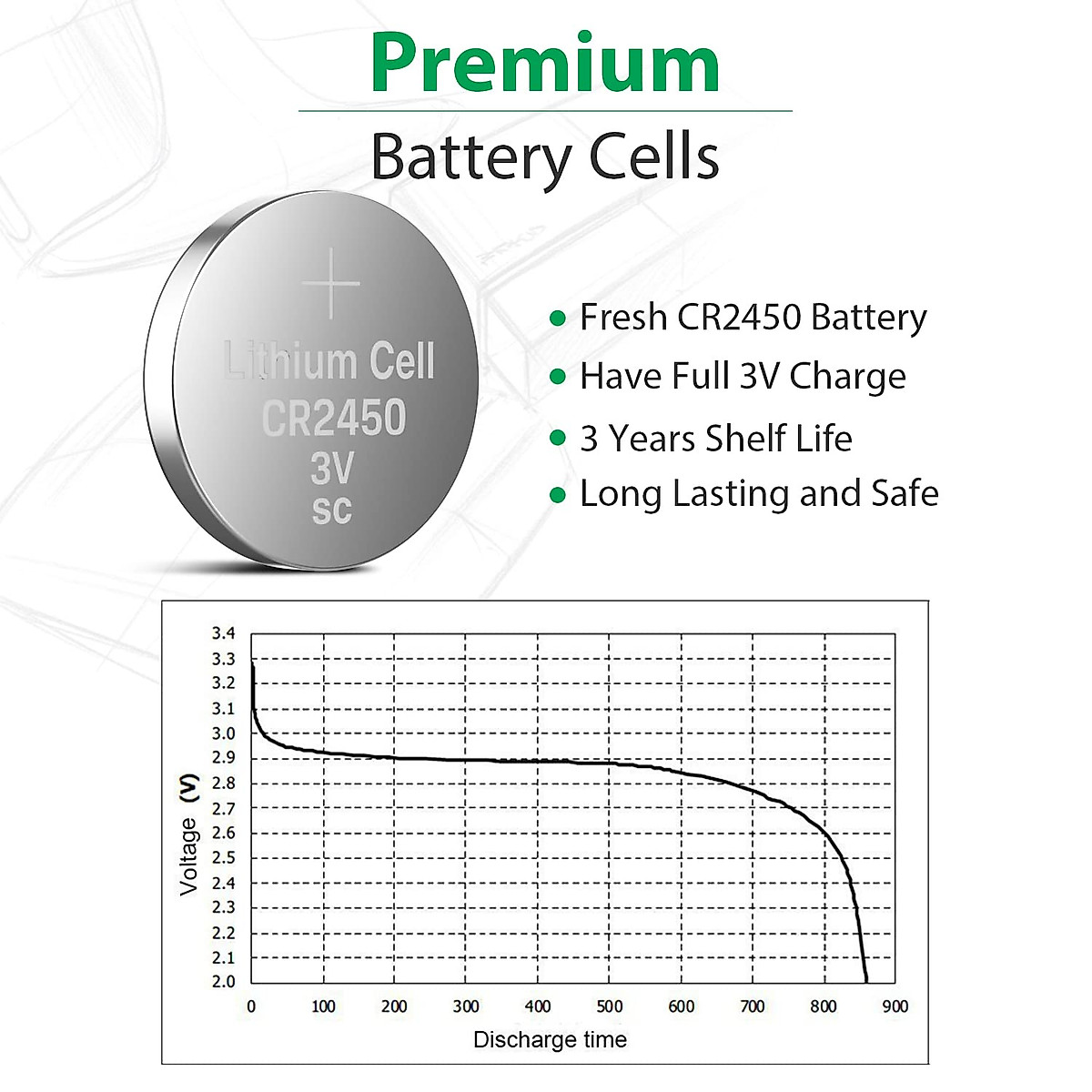 LiCB 10 Pack CR2450 Battery 3V Lithium CR 2450