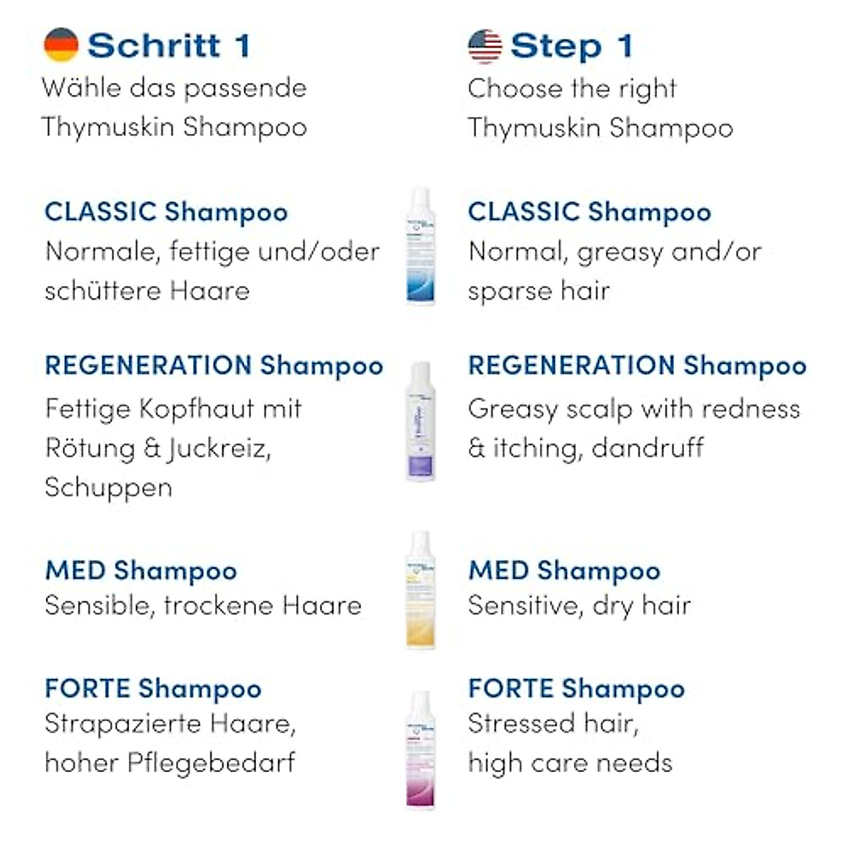 THYMUSKIN Classic - Hair Care Peptides Shampoo & Serum for Hair Growth Due to Hair Loss – for Scalp and Damaged Hair 2-Step System (Classic Serum 100 ml)