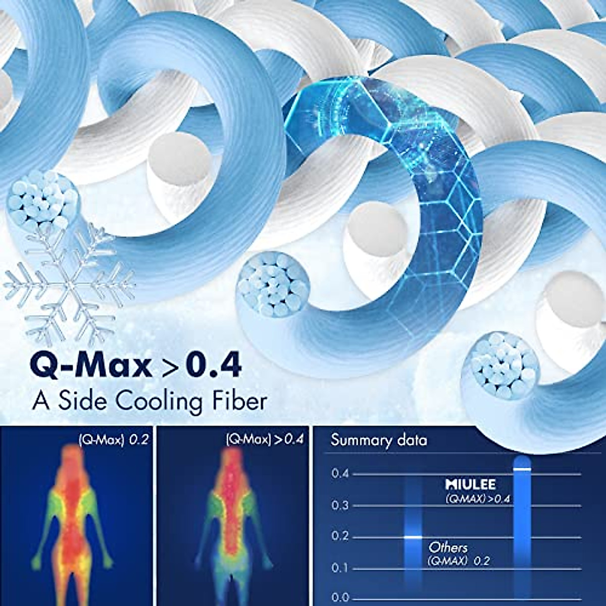 MIULEE Cooling Throw Blanket for Hot Sleepers Summer Blanket Absorbs Body Heat to Keep Cool on Night Japanese Q-Max>0.43 MICA Arc-Chill Cooling Fiber Lightweight Breathable Cold Blanket 50" x 60" Grey