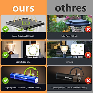 Solar Post Cap Lights Bright,4 Pack Remote Control Waterproof Outdoor Fence Post Lights, Warm/Cool White LED Lighting Garden Patio Pillar Decor Solar Deck Lights for 4x4, 5x5 or 6x6 Wooden Posts