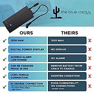 The Blue Cactus Universal Battery Pack for Reclining Furniture w/LCD Display - Wireless 2500mAh Rechargeable Battery for Electric Recliner, Sofa, Couch - Fits 2-Pin Motion Furniture - Battery Only