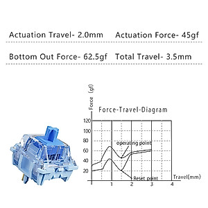 Chosfox Voyager Tactile Switch Mechanical Switch for Gaming Keyboard with an Extended Long Pole and Hyper Tactile 70pcs