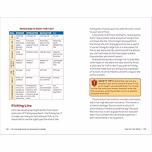 My Awesome Guide to Freshwater Fishing: Essential Techniques and Tools for Kids (My Awesome Field Guide for Kids)