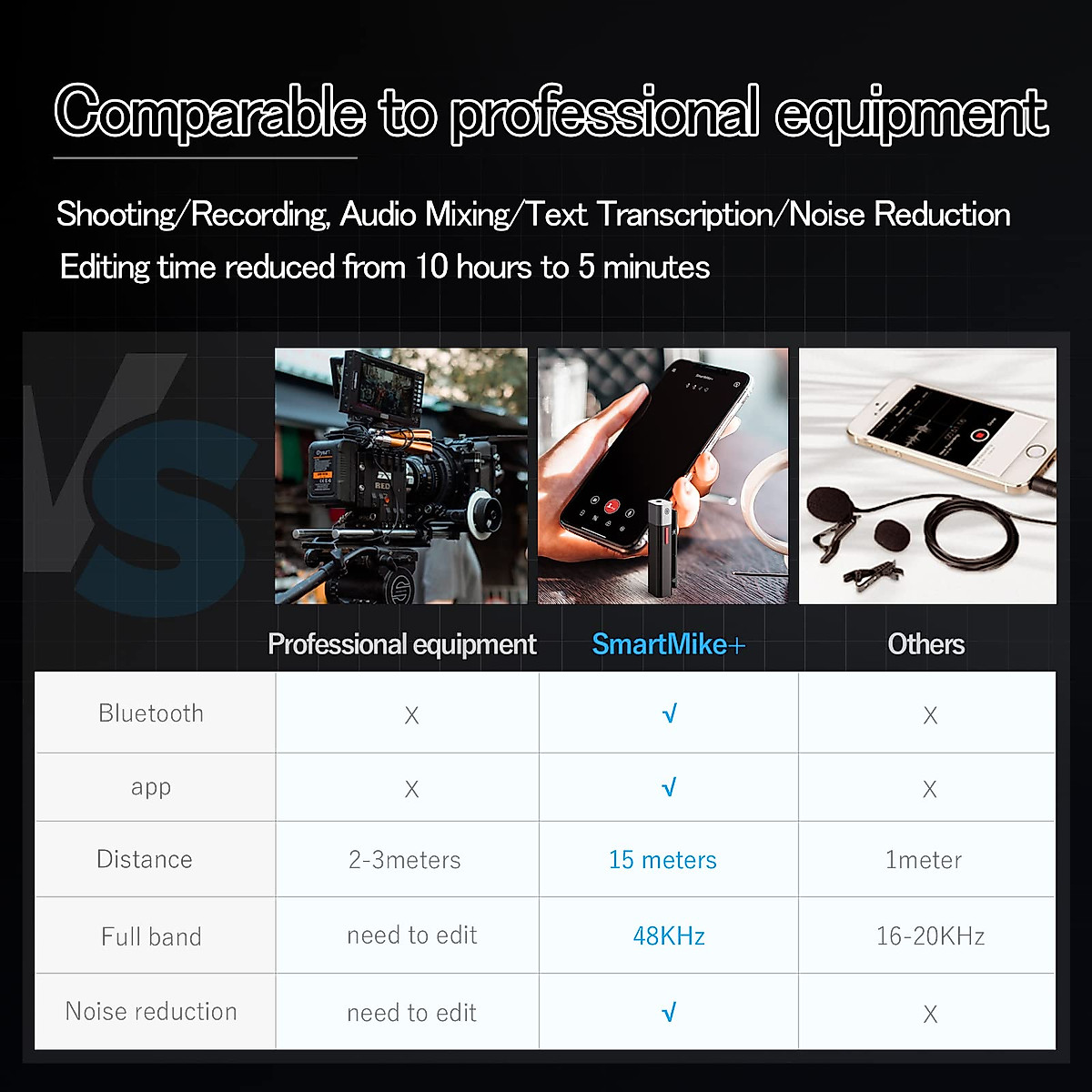 SabineTek Official SmartMike+ Ultra-Compact Wireless Bluetooth Microphone Long Distance Audio Recording Noise Reduction Lavalier Mic (14g) (Black)