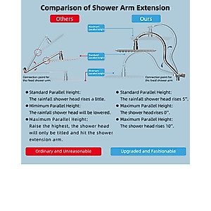Hibbent All Metal Shower Head, 10'' High Pressure Rainfall Shower Head, Showerhead Combo/Handheld Shower Wand, 12'' Adjustable Curved Shower Extension Arm, 71'' Hose, 2 Shower Head Holders, Chrome