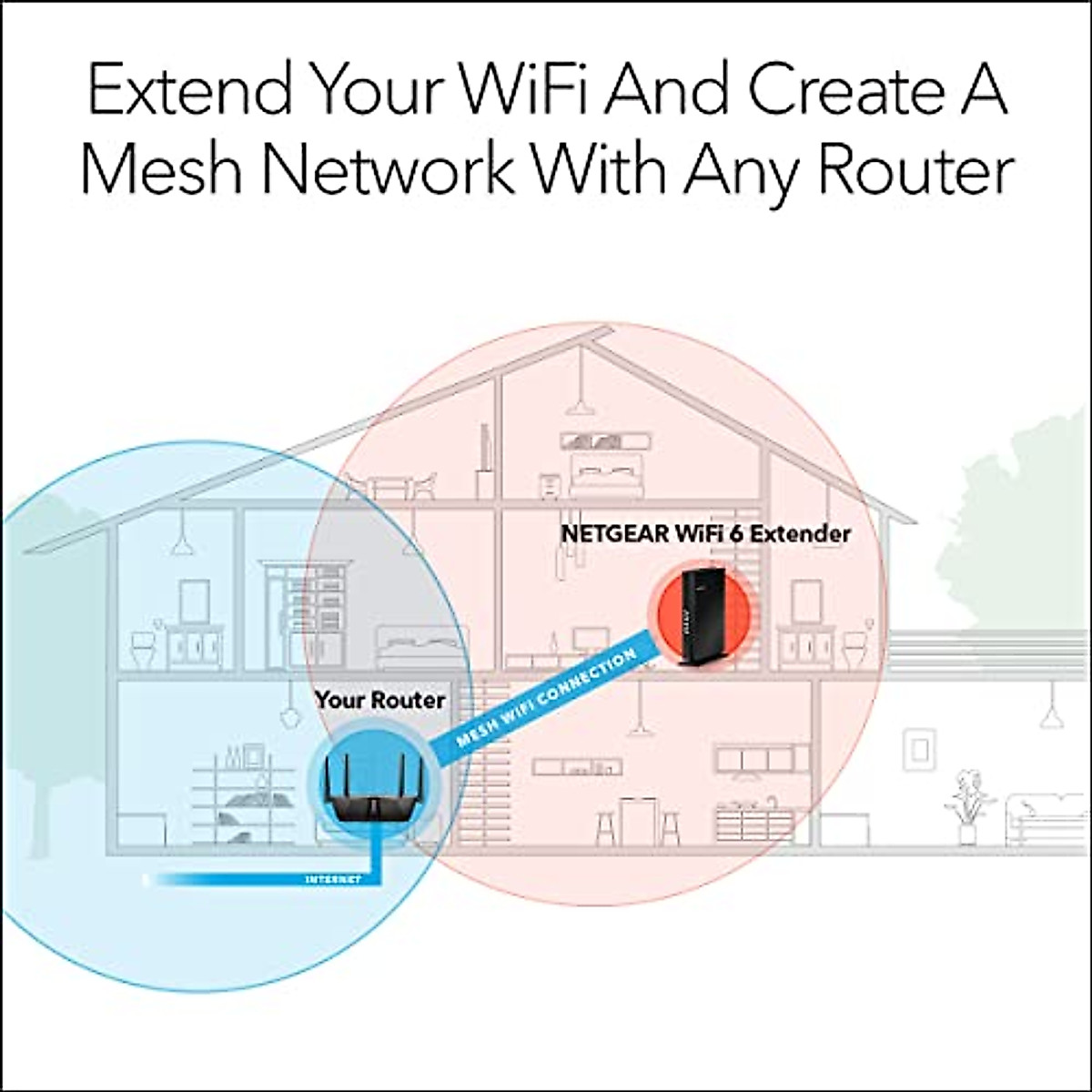 NETGEAR WiFi 6 Mesh Range Extender (EAX18) - Add up to 1,500 sq. ft. and 20+ Devices with AX1750 Dual-Band Wireless Signal Booster & Repeater (up to 1.75Gbps Speed), WPA3 Security, Smart Roaming
