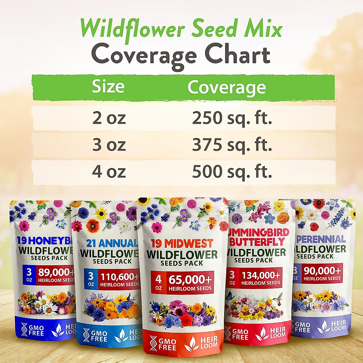 HOME GROWN Midwest Wildflower Seeds Mix 4oz | 65,000 Non-GMO, USA Sourced, High Germination Rate | Heirloom Pollinator Flowers Seed Mix | Wild Flower Seeds Bulk | Covers 500 sq. ft.