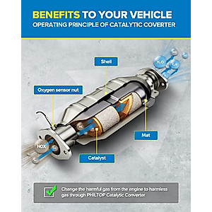 Prolenz 4" Universal Stainless Steel Catalytic Converter Automotive Replacement Catalytic Converters for Diesel Truck Car 81040 (EPA Compliant)