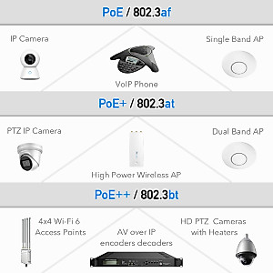 Cudy POE400 90W Gigabit Ultra PoE++ Injector Adapter, IEEE 802.3 bt /802.3at/802.3af Compliant, Up to 90W Ultra Power Supply, 10/100/1000Mbps Shielded RJ-45, Plug & Play, Metal housing