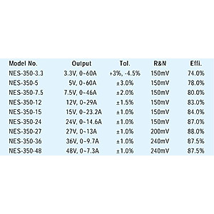 Mean Well NES-350-12 12V 350 Watt Ul Switching Power Supply 110-240 Volt
