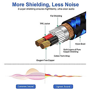 NC XQIN 3.5mm 1/8" TRS to Dual 6.35mm 1/4" TS Mono Stereo Y-Cable Splitter Cord Compatible for iPhone, iPod, Computer Sound Cards, CD Players, Multimedia Speakers and Home Stereo Systems 30FT