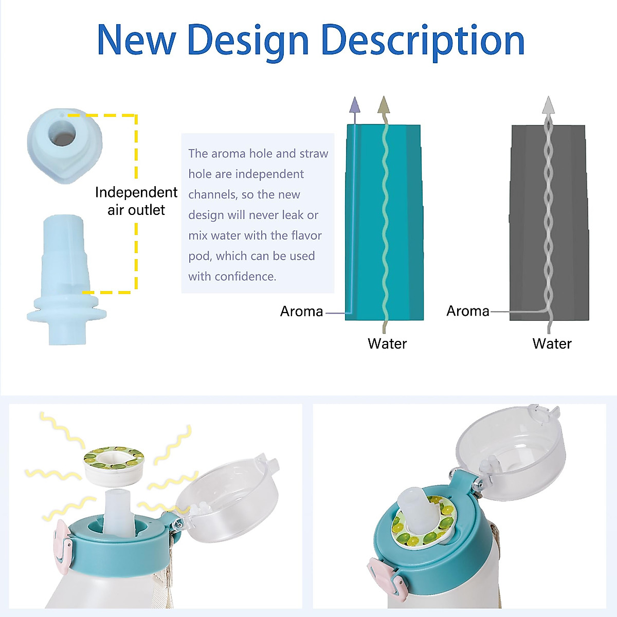 Yokacor Sports Air Water Bottle With 10 Flavor Pods Set, 25oz Alr Water Up Bottles With Straw 0 Sugar Fruit Fragrance Cup, Leakproof, Suitable For School, Outdoor, Gym(20 Flavors pod)