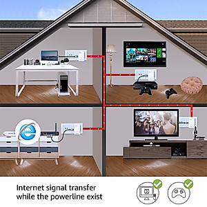 7INOVA AV200 Nano Powerline Ethernet Adapter Kit Pack, Mains Network Bridge Extender