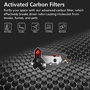 2-Pack HP01 HP02 True HEPA Filter Compatible with Dyson Pure Hot Cool Link HP01 HP02 & Dyson Pure Cool Link desk fan DP01 DP02, H13 HEPA for Dyson HP01 Filter, Compare to Part # 968125-03.