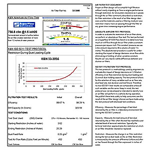 K&N Engine Air Filter: Increase Power & Towing, Washable, Premium, Replacement Air Filter: Compatible with 1994-2002 DODGE (Ram 2500, Ram 3500), 33-2056
