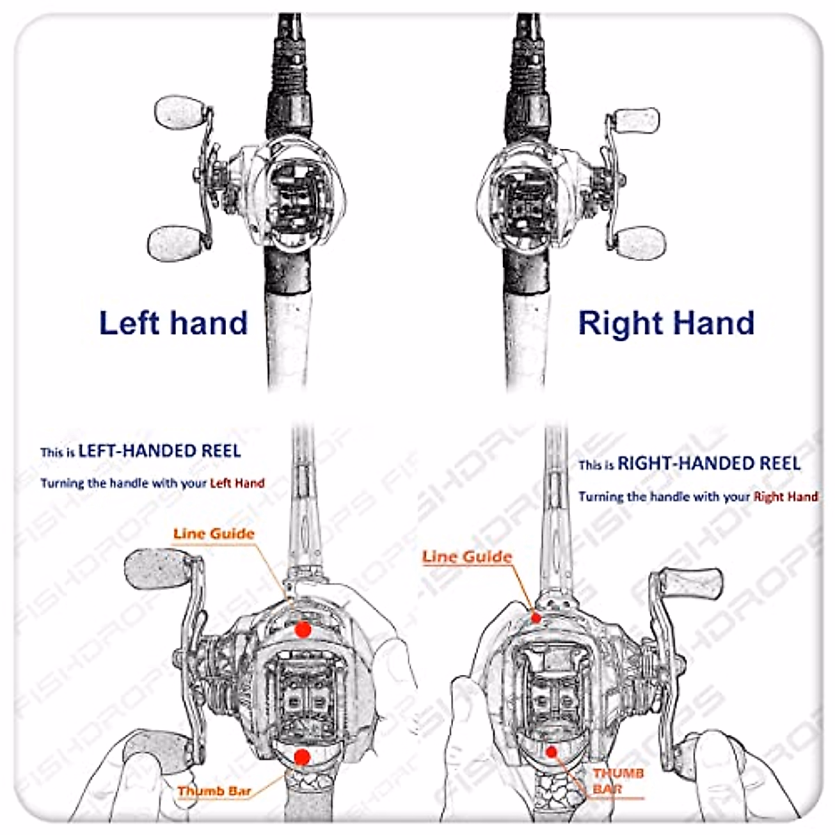 FISHDROPS Baitcaster Reels, 9+1BB, CNC Aluminum Spool, Magnetic Brake System Bait Caster Reel High Speed Gear Ratio 7.0:1 Ultra Smooth Low Profile Baitcasting Fishing Reel