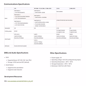 4G / 3G / GNSS HAT Module for Raspberry Pi Zero/Zero W/Zero WH/2B/3B/3B+ Based on SIM7600A-H, 4G Communication and GNSS Positioning Module Support LTE CAT4 up to 150Mbps for North America