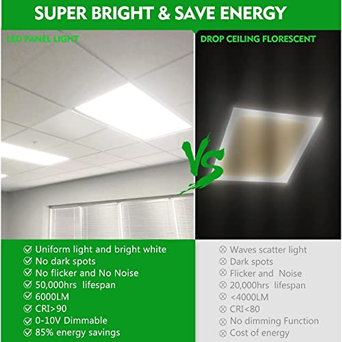 ETL Listed 2 Pack 1x4 Led Flat Panel Light,CRI90 3CCT 3000K/4000K/5000K Dimmable 0-10V, 8000LM, LED Light Drop Ceiling Fixture,Flat Panel Led Light,Ceiling Panels LED Troffer LED Lay for Office