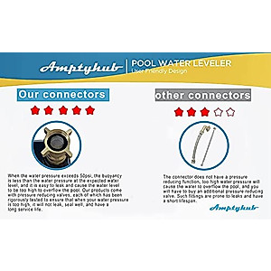 Amptyhub Pool Water Leveler, Included Pressure reducing Valve, Automatically Adjusts Pool Water Level, User Friendly Design (Black)