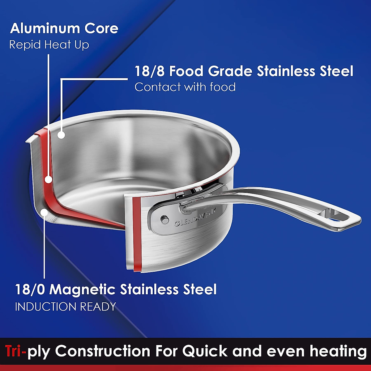 Stainless Steel Saucepan with Lid, Triple Ply 1.5 Quart Sauce pan with Cover Induction Cooking Sauce Pot Perfect for Making Sauces, Reheating Soups, Stocks, Cooking Grains - Dishwasher Safe Oven Safe
