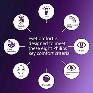 PHILIPS LED Frosted Flicker-Free Dimmable A19 Ultra Definition Light Bulb, EyeComfort Technology, 800 Lumen, Daylight (5000K), 8W=60W, E26 Base, Title 20 Certified