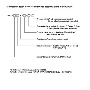 Ultrasonic Flow Meter MF2000 Series Flow Meter Flowmeters MF2025/MF2032/MF2050 Large Flow 2~400m³/H Digital Gas Mass Flowmeter Air Nitrogen Oxygen Argon Carbon Dioxide Sensor Transducer Accessories(Co