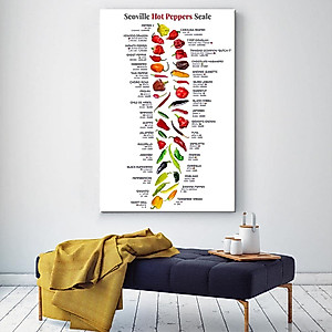 Scovill Hot Peppers Scale , Chilli Capsicum Knowledge Posters Nature Plant Gourmet Botanical Guide Kitchin Fresh Gift Living Room Prints Bedroom Decor (16x24inch-No Frame)