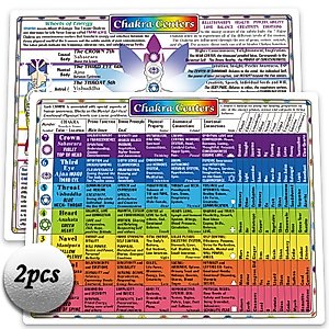 2pcs chakra chart cards wheel wall hanging decor art print for beginners small artwork and self care journal (8x11 in) Double-sided printing…