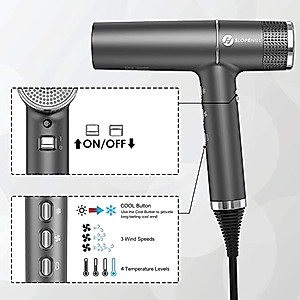 slopehill Hair Dryer with Unique Brushless Motor | Intelligent Fault Diagnosis | Innovative Microfilter | Oxy Active Technology | Led Display (Gray)