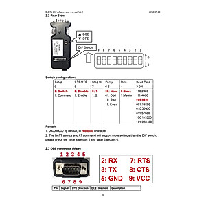 Gozens Bluetooth V4.2 BLE RS-232 Adapter External dipole Antenna for All OS Platform, iOS, Android, Windows or etc.