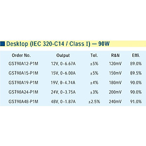 MEAN WELL original GST90A12-P1M 12V 6.67A meanwell GST90A 12V 80W AC-DC High Reliability Industrial Adaptor