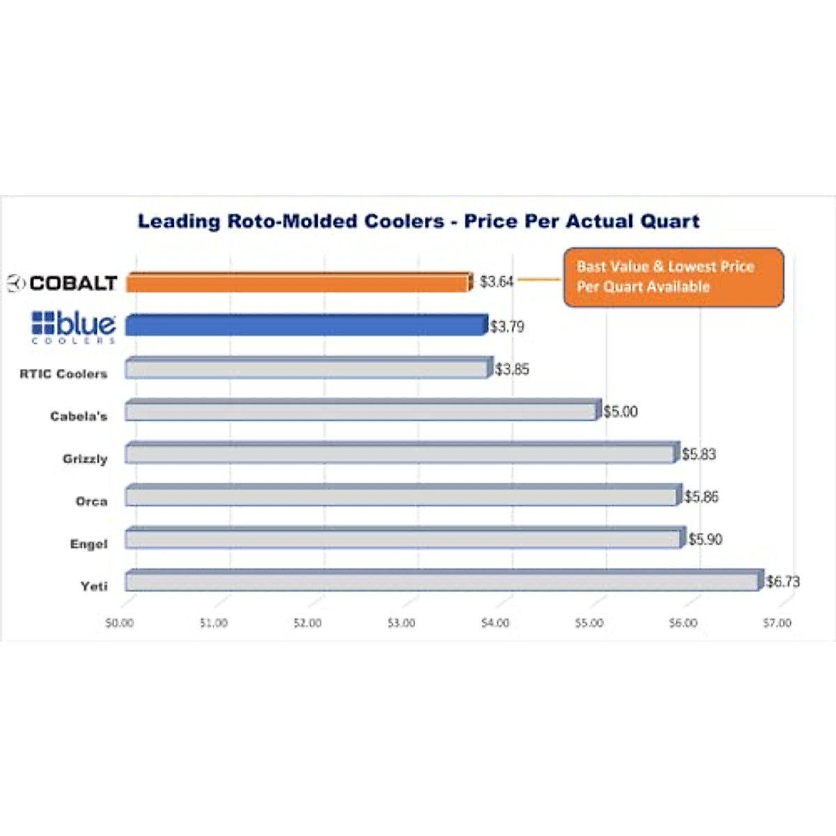 Cobalt 25 Quart Roto-Molded Super Ice Cooler | Large Ice Chest Holds Ice Up to 3 Days | (Gray)