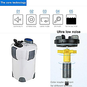 Polar Aurora Free Media 265GPH / 370GPH / 525GPH External Aquarium Filter with Builtin Pump Kit Canister (525GPH)