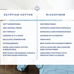 Kotton Culture 600 Thread Count Pinch Pleated 5 Piece Duvet Cover Set 100% Egyptian Cotton Breathable All Season Comforter Cover with Zipper Closure & Corner Ties (Sky Blue, Oversized King)