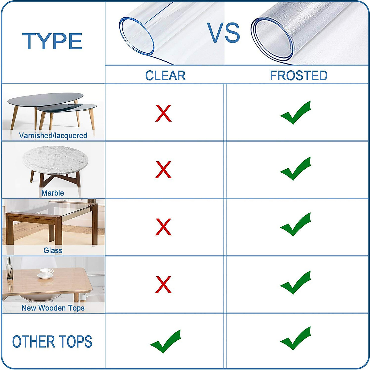 ETECHMART Dia. 42 Inch Clear Round Table Cover, 2mm Thick Round Plastic Table Protector, Waterproof PVC Tablecloth, Vinyl Circle Table Top Protector for Coffee Table, Dining Room Table